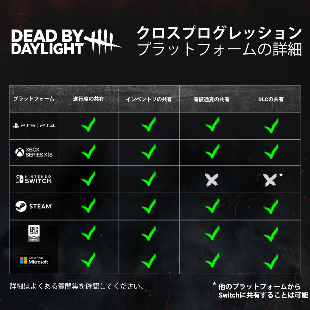 クロスプログレッション よくある質問 – Dead by Daylight
